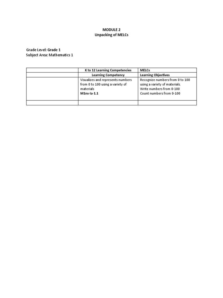 LDM For Teachers Expected Output | PDF | Educational Assessment | Learning