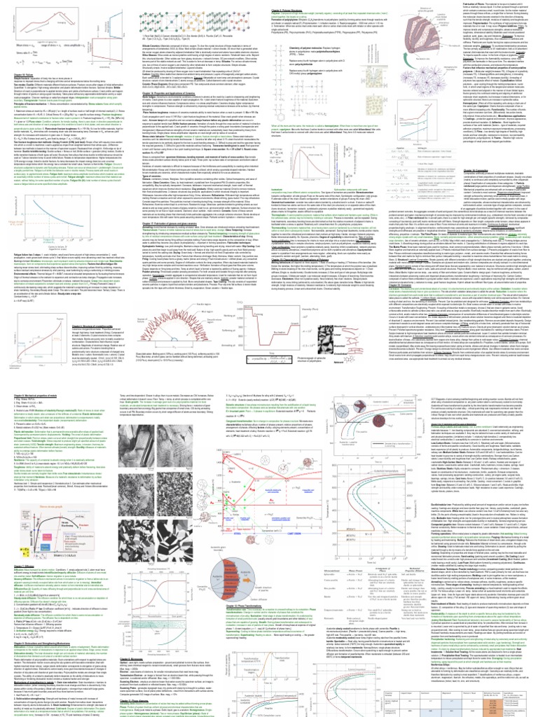 Cheat Sheet Matsci | PDF | Fracture | Fracture Mechanics