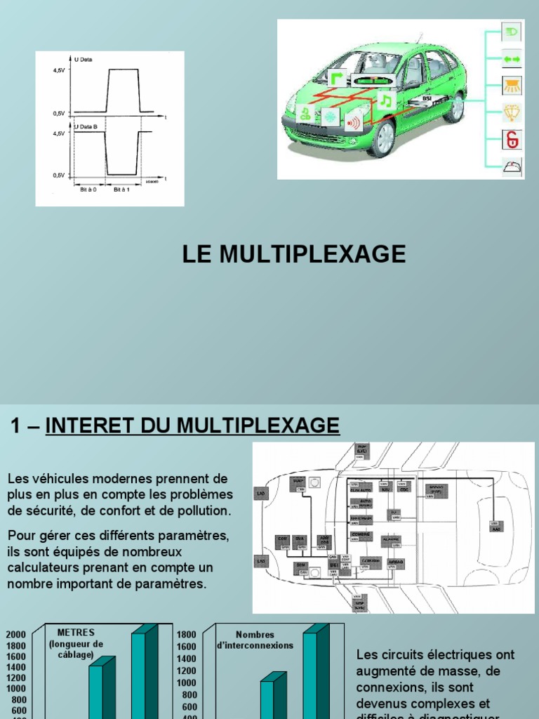 Avantages et principes du multiplexage auto | PDF | Multiplexage ...