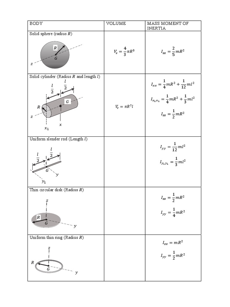 Body Mass Moment of Inertia Solid Sphere (Radius) 4 3 2 5 | PDF