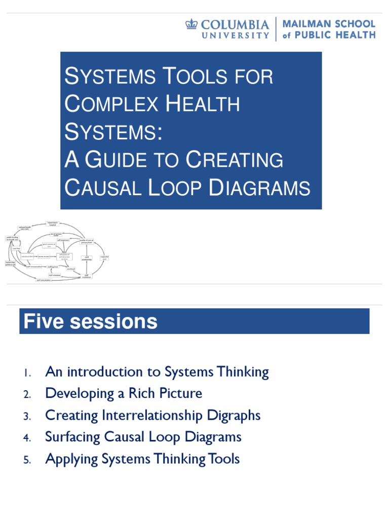 Session 1 Intro To Systems Thinking Presentation FV PDF | PDF | System ...