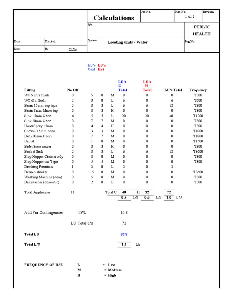 00 BLANK - Hot and Cold Water LU Calculation Sheet | PDF | Water ...