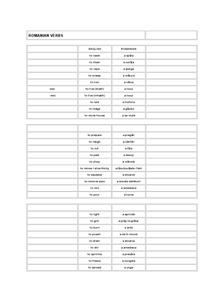 Romanian Verbs | PDF | Nature | Business