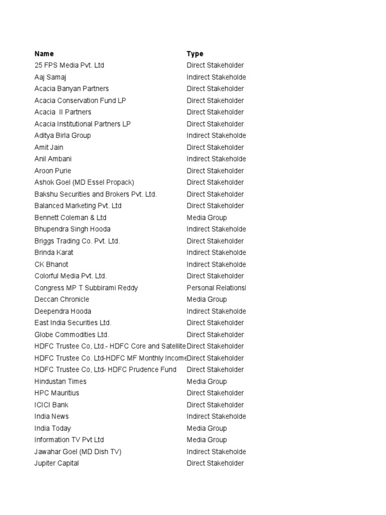 Indian Media Ownership Stakeholders List | PDF | Companies | Economy Of ...