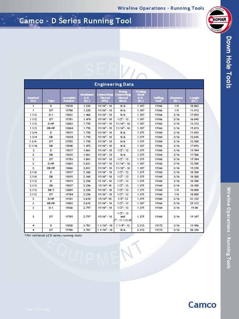 Camco D Series Running Tools Guide | PDF | Manufactured Goods