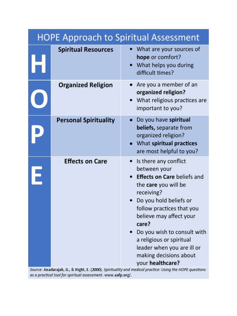 HOPE Approach To Spiritual Assessment | PDF | Career & Growth | Self ...