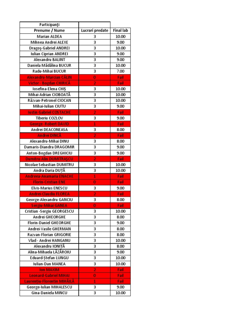 Prenume / Nume Lucrari Predate Final Lab | PDF | Romania