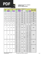 Tabla Con Dimesiones y Pesos de Placas de Acero | PDF