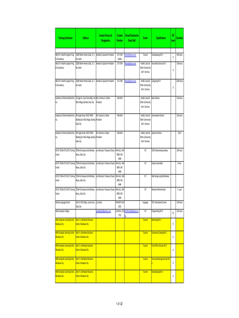 TESDA Assessment Centers - 2012 PDF | PDF | Welding | Construction