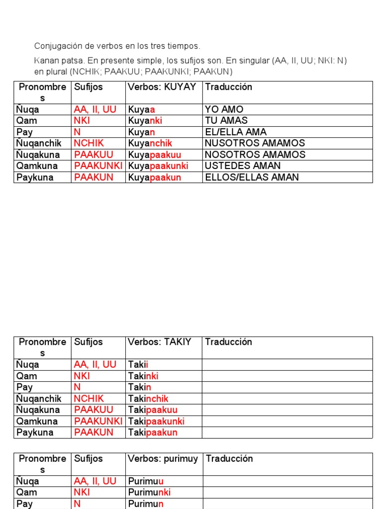 Conjugación de Verbos en Los Tres Tiempos BASICO 2 | Descargar gratis ...