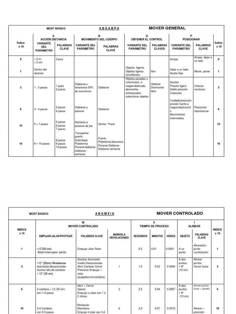 Tablas Most Básico | PDF