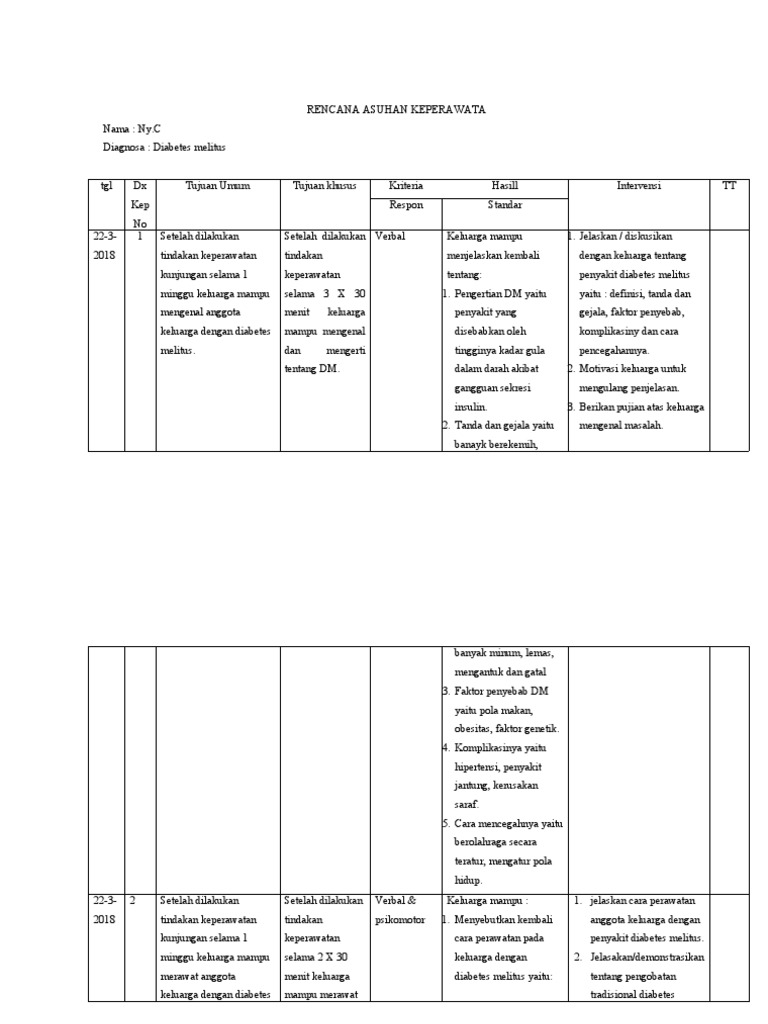 Rencana Asuhan Keperawatan DM | PDF