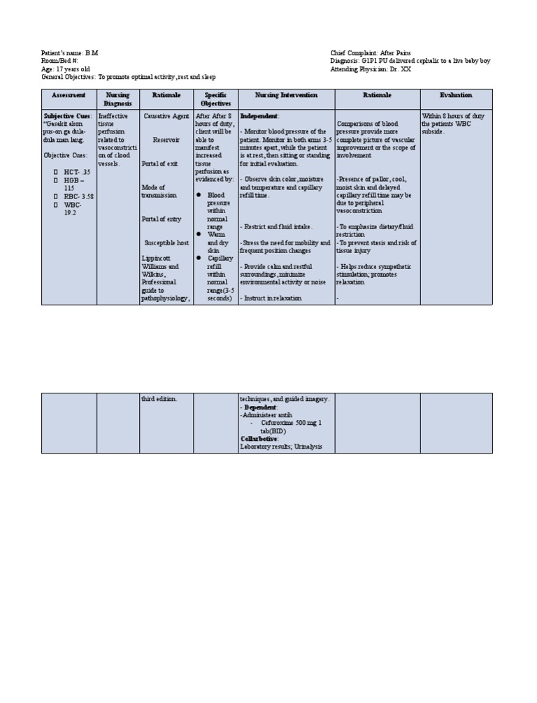 Assessment Nursing Diagnosis Rationale Specific Objectives Nursing ...