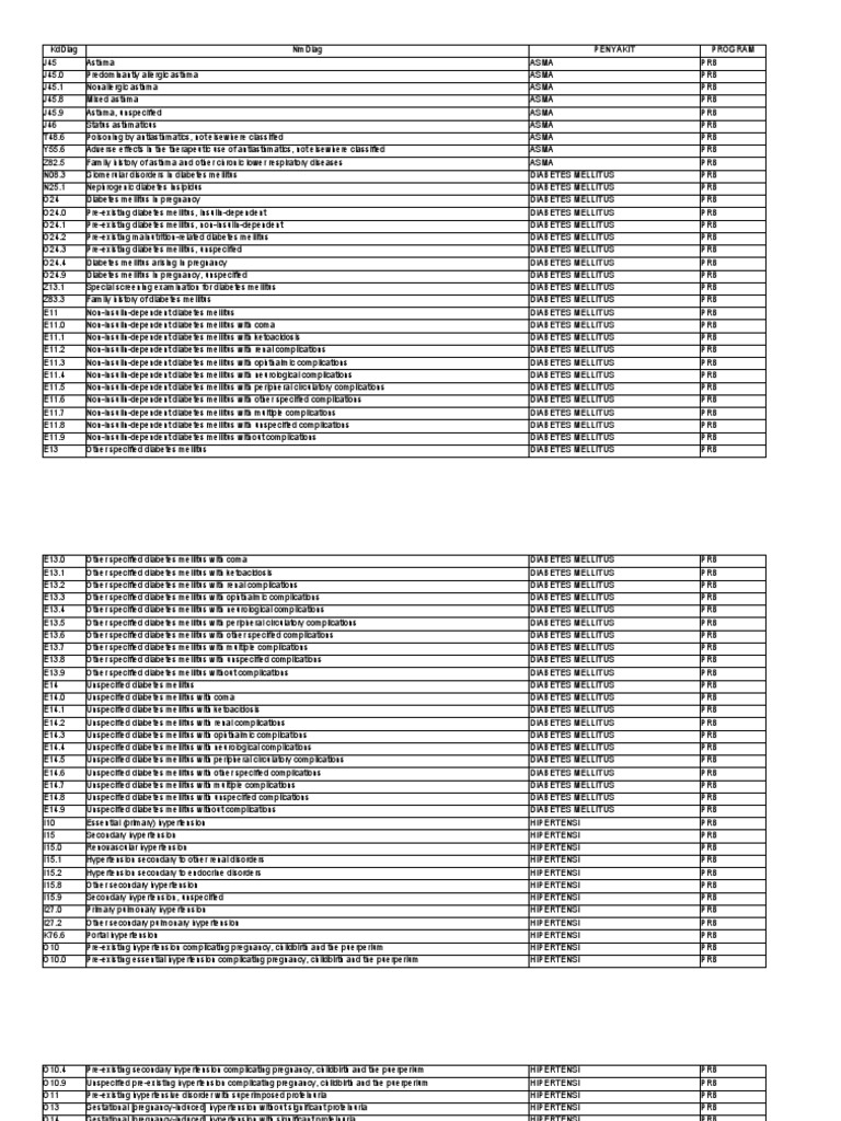 Kode Diagnosa PRB | PDF | Cardiac Muscle | Epilepsy