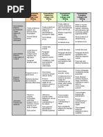 Persuasive Writing Rubric TLE | PDF | Rubric (Academic) | Epistemology