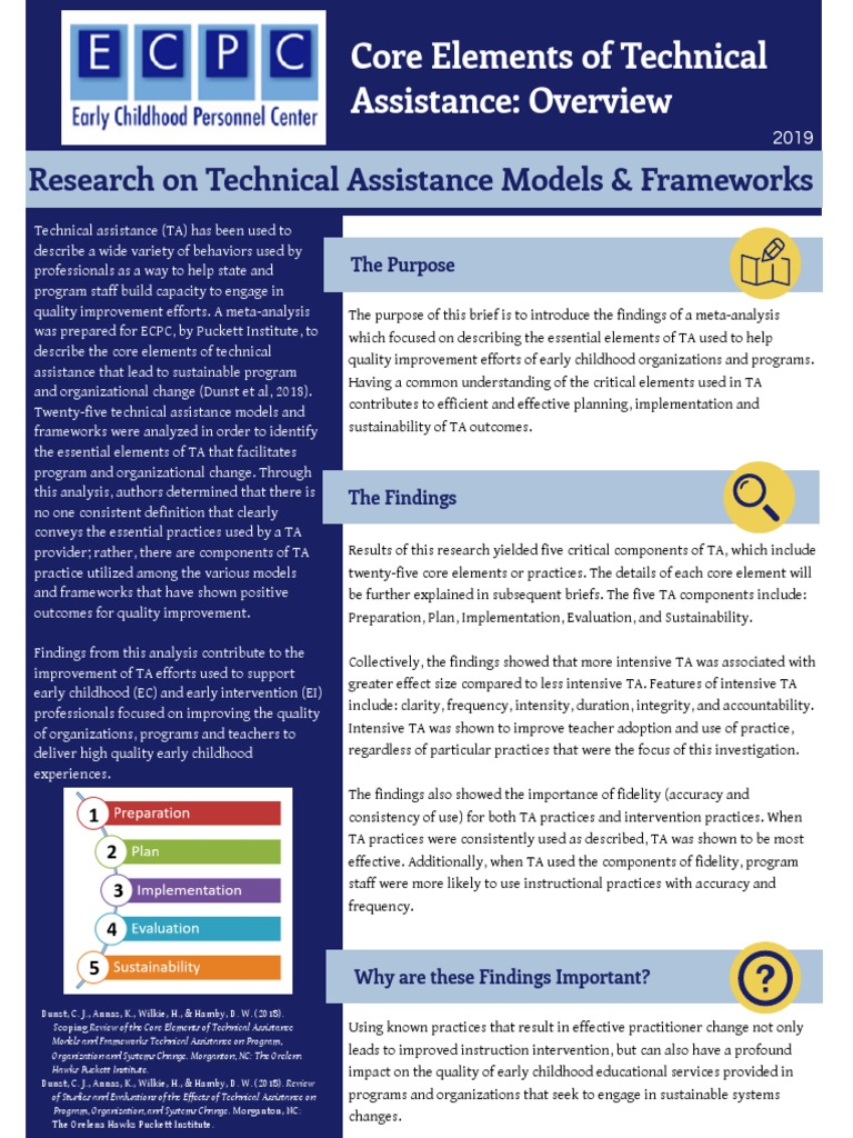 ELEMENTS OF TA Final-Combined-TA | PDF | Needs Assessment | Development Aid