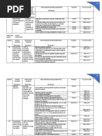 Grade 7 Math MELCs Overview | PDF | Numbers | Equations