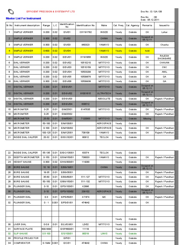 Gauges Master List E.QA.09 | PDF | Tools | Scientific Observation