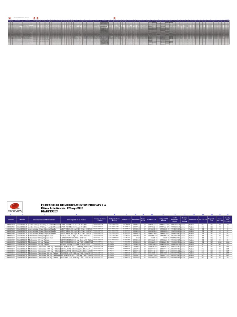 Portafolio Medicamentos Procaps Año Actualizado | PDF | Medicamentos con receta | Enfermedades y ...