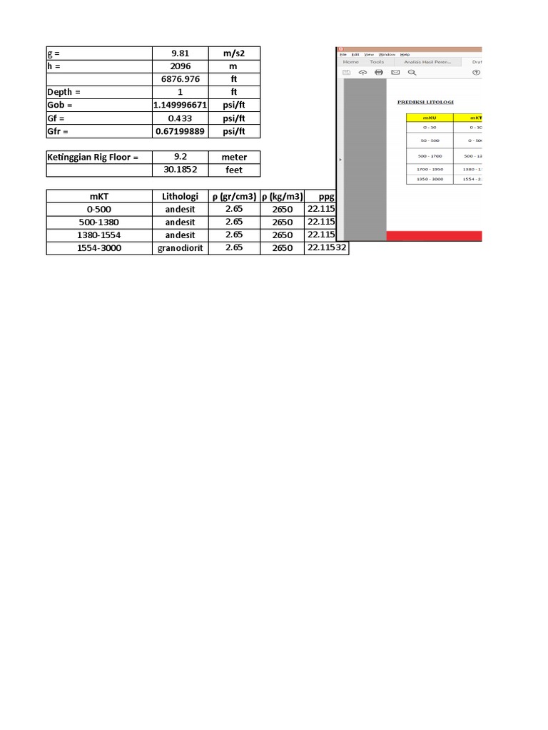 Rock properties and pressure data table | PDF | Casing (Borehole ...