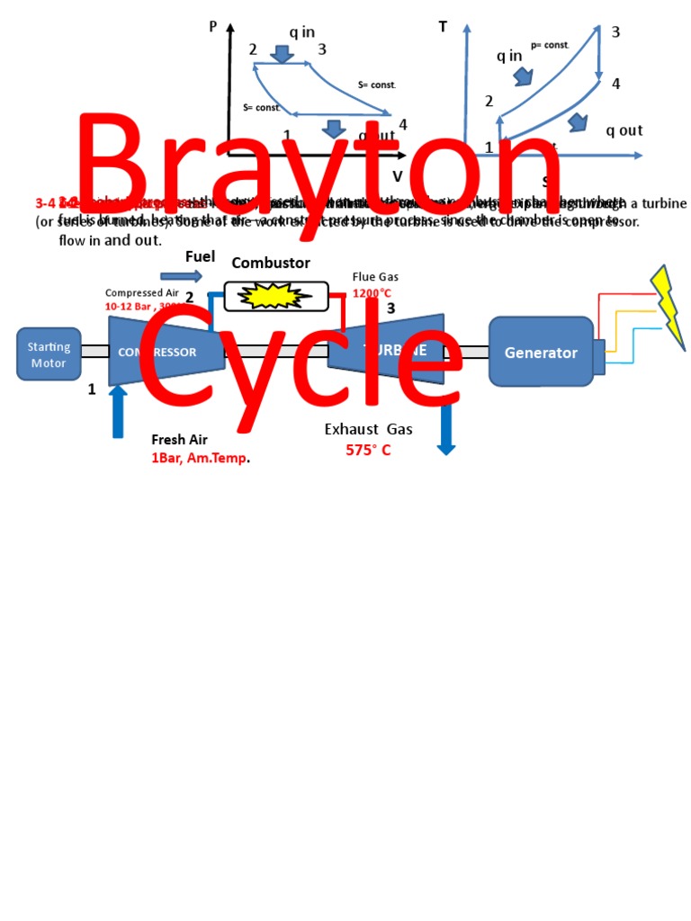 Brayton Cycle: 2 3 P Qin Qin 2 3 | PDF | Thermodynamics | Sustainable ...