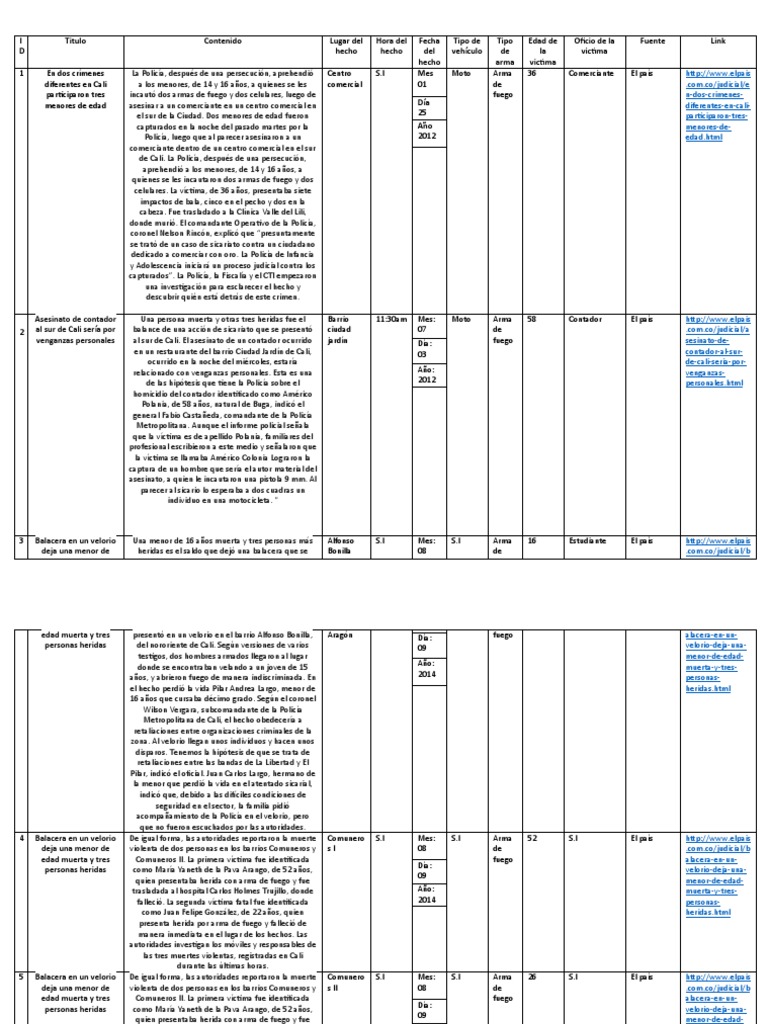 Base De Datos Documental Pdf Policía Crimen Y Violencia 9472