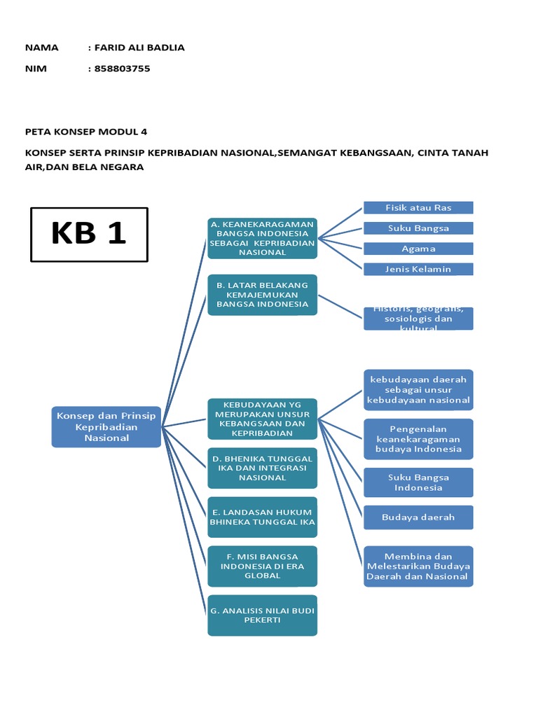 Peta Konsep Modul 4 | PDF