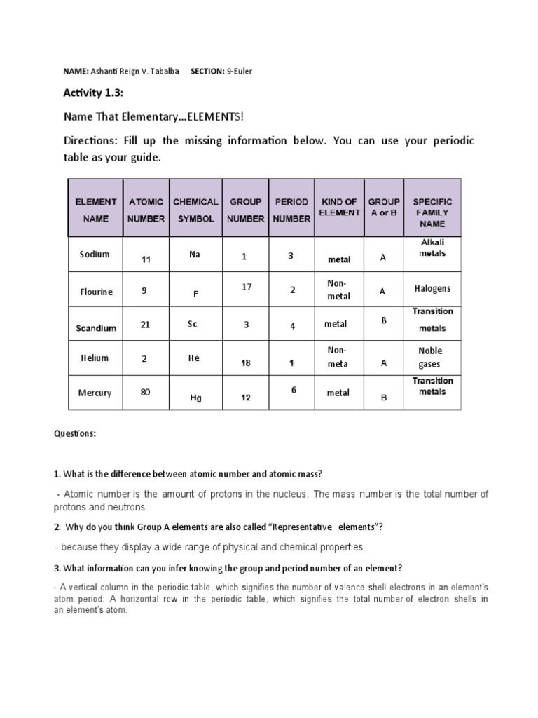 Name That Elementary ELEMENTS! Directions: Fill Up The Missing Information Below. You Can Use ...