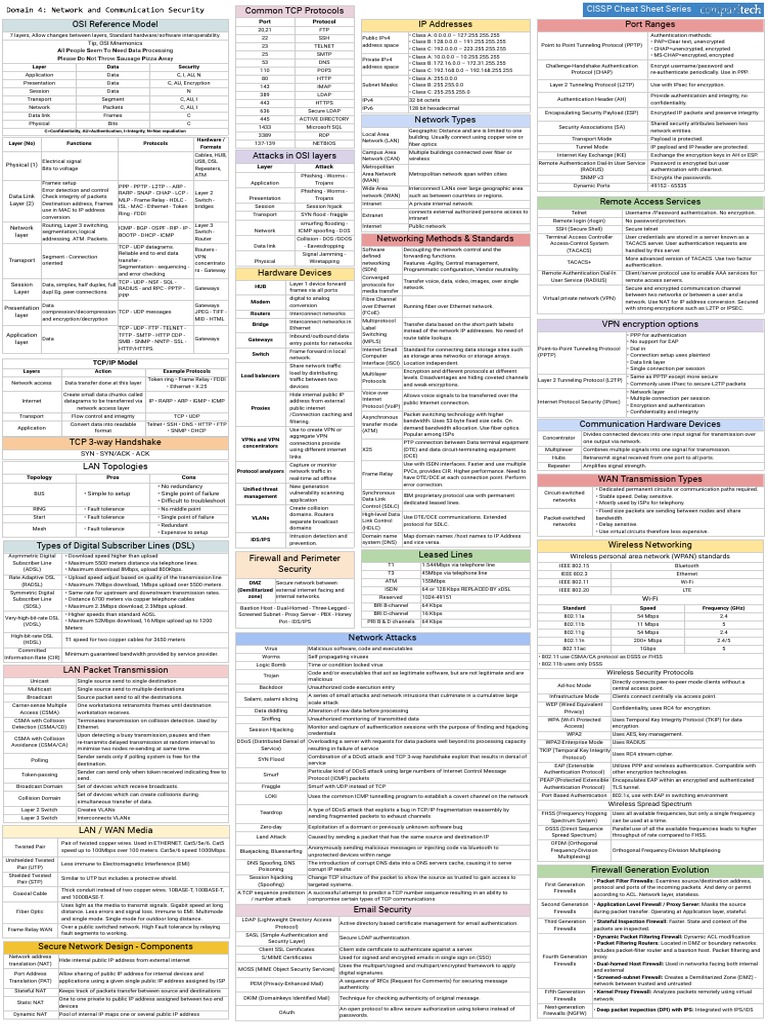 CISSP Cheat Sheet Domain 4 PDF | PDF | Computer Network | Virtual Private Network