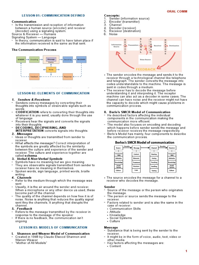 Lesson 01: Communication Defined: 1. Senders & Receivers | PDF | Code ...
