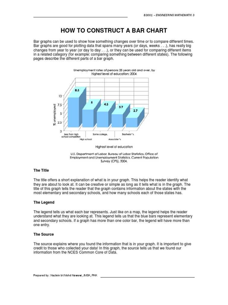 How To Construct A Bar Chart: The Title | PDF | Chart | Cartesian ...