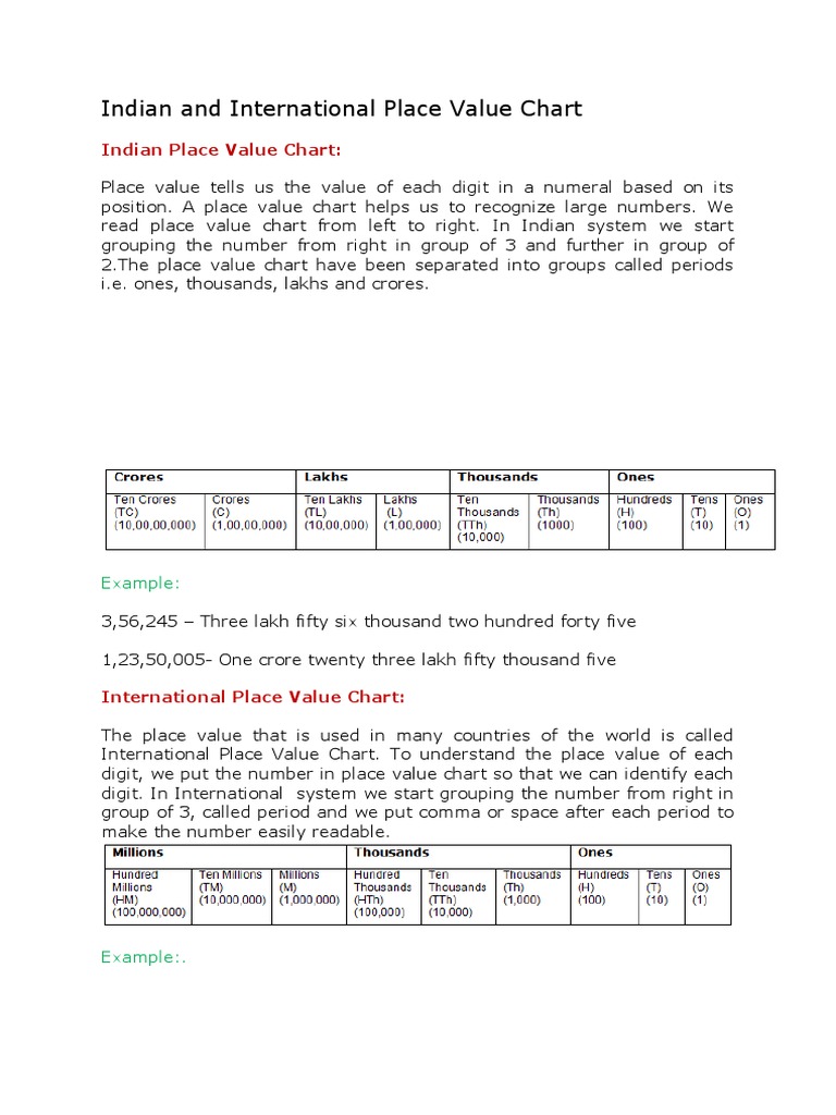 Indian and International Place Value Chart | PDF