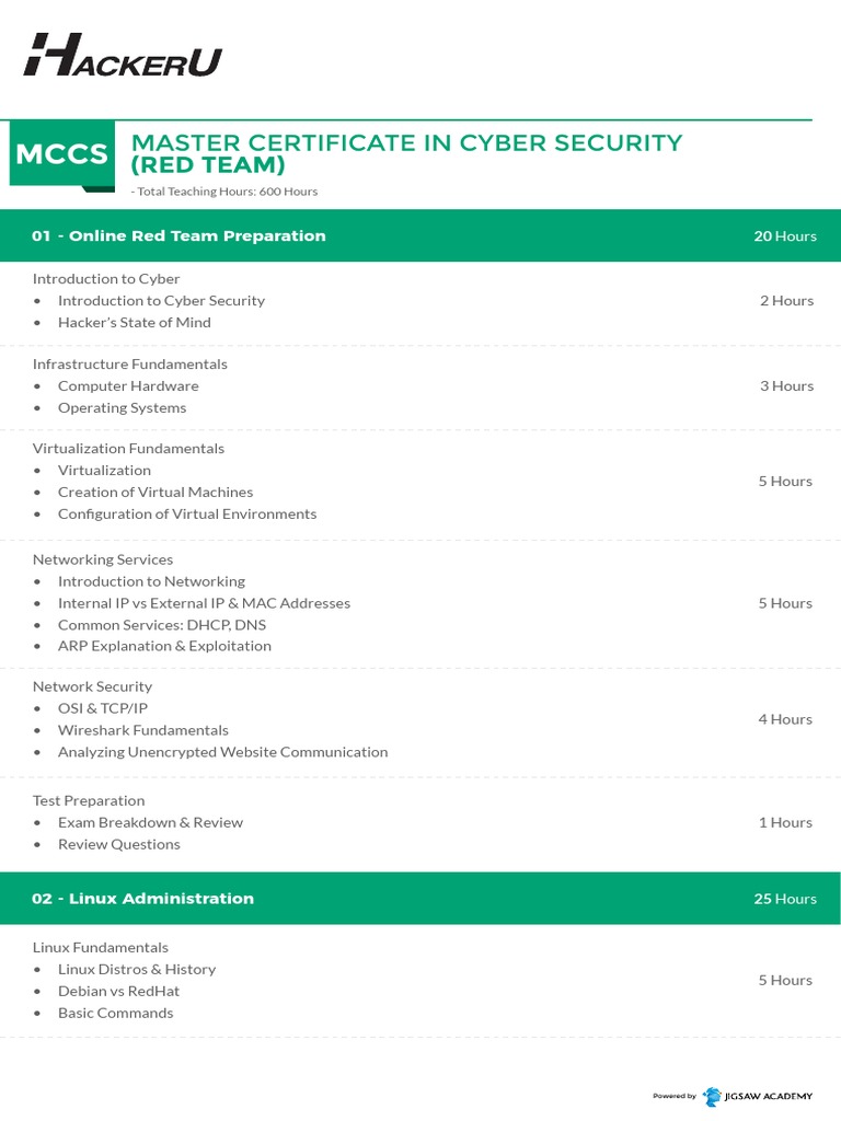 Ethical Hacking Syllabus Overview | PDF | World Wide Web | Internet & Web