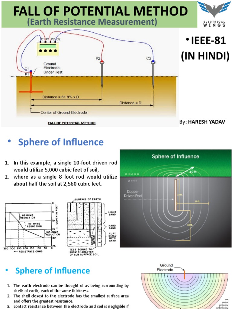 Fall of Potential Method | PDF