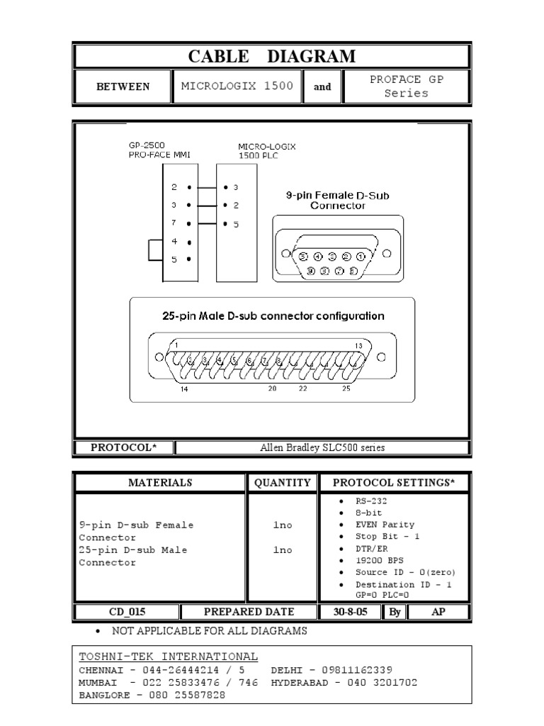Cable Diagram: Micrologix 1500 Proface GP Series | PDF