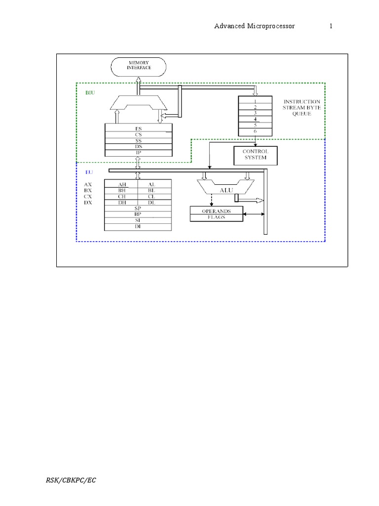 Microprocessor Basics and Functions | PDF | Central Processing Unit ...