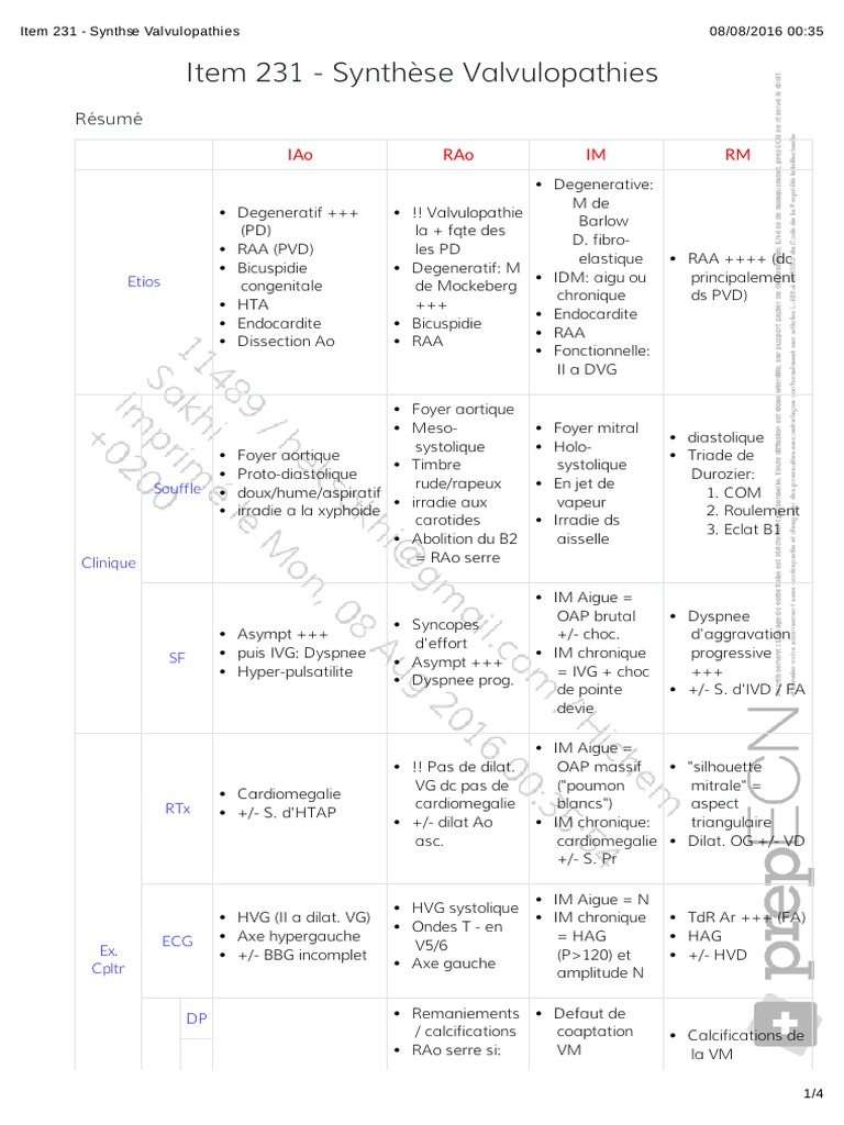 Synthèse des Valvulopathies 2021 | PDF | Système cardio-vasculaire ...