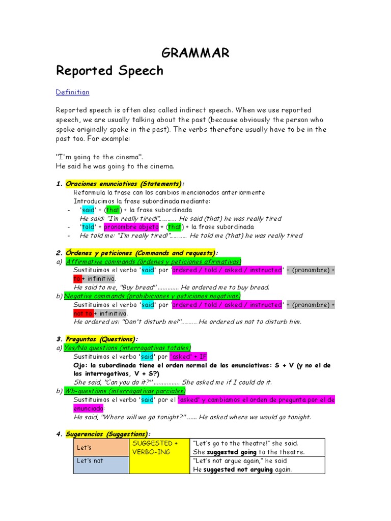 GRAMMAR Reported Speech | PDF | Grammar | Language Mechanics