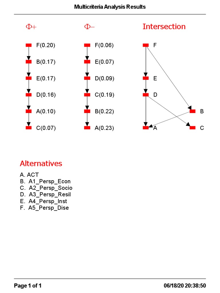 Zim 0.6 PDF | PDF | Teaching Methods & Materials