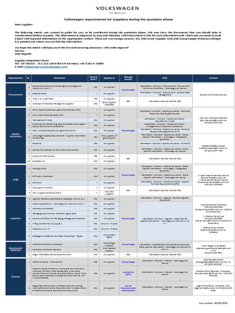 Volkswagen Requirements For Suppliers During The Quotation Phase PDF ...