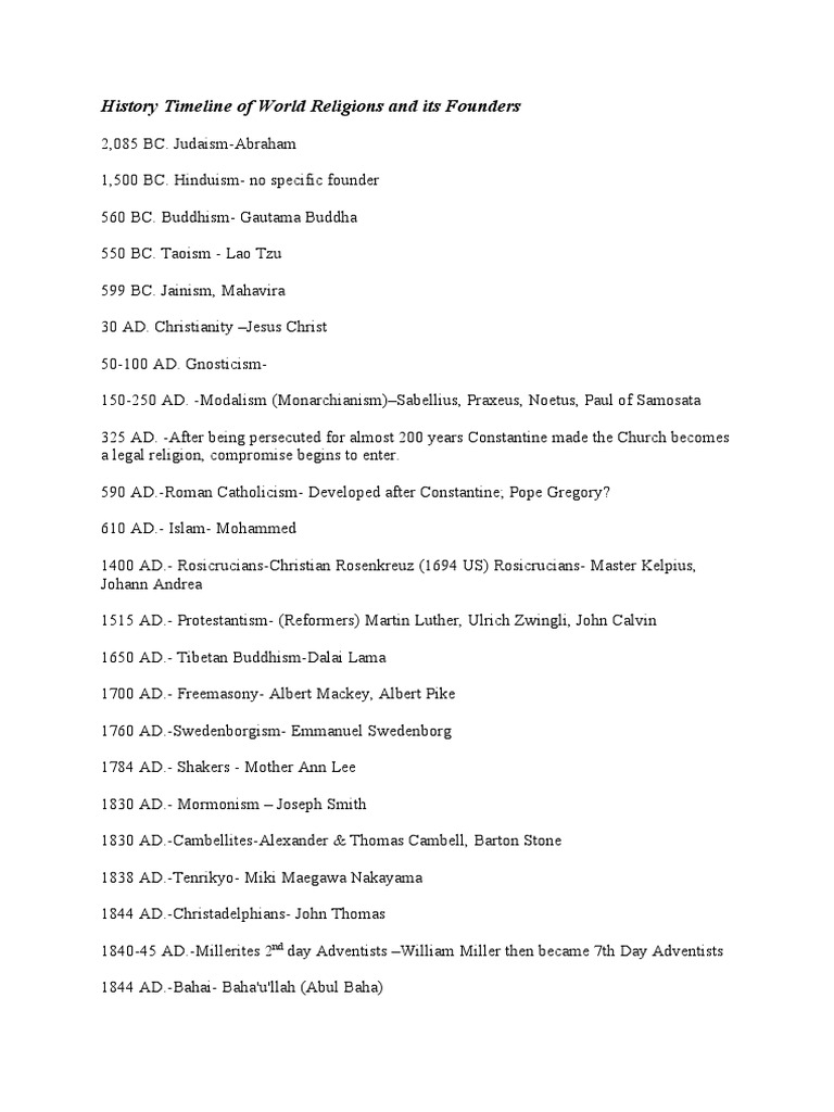 History Timeline of World Religions and Its Founders | PDF | Religious ...