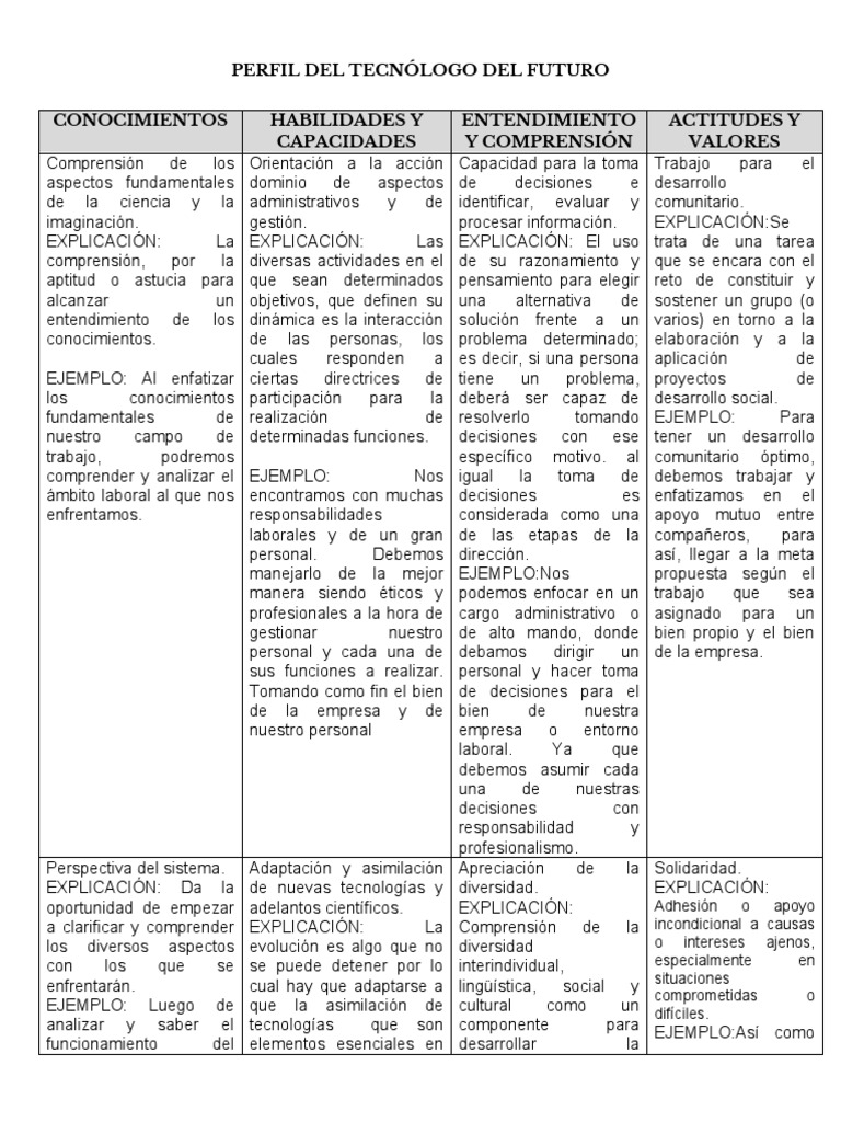 Perfil Del Tecnólogo PLANTILLA | PDF | Comprensión | Homo Sapiens