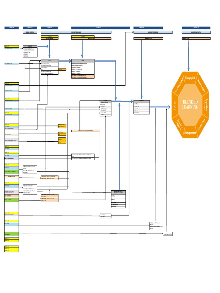 Mapa de Relaciones PDF | PDF | Evaluación | Diseño