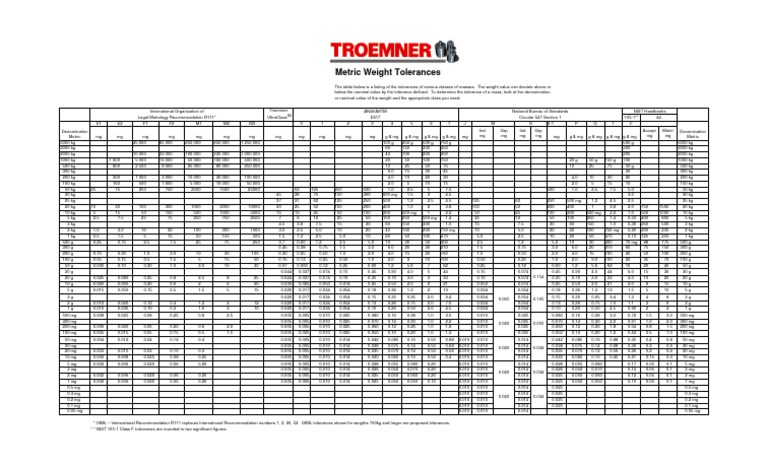 HandbookMetricToleranceChart PDF | PDF | National Institute Of ...