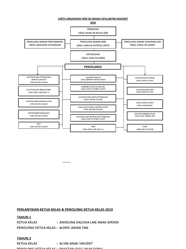 Carta Organisasi Hem SK Nanga Lipus | PDF