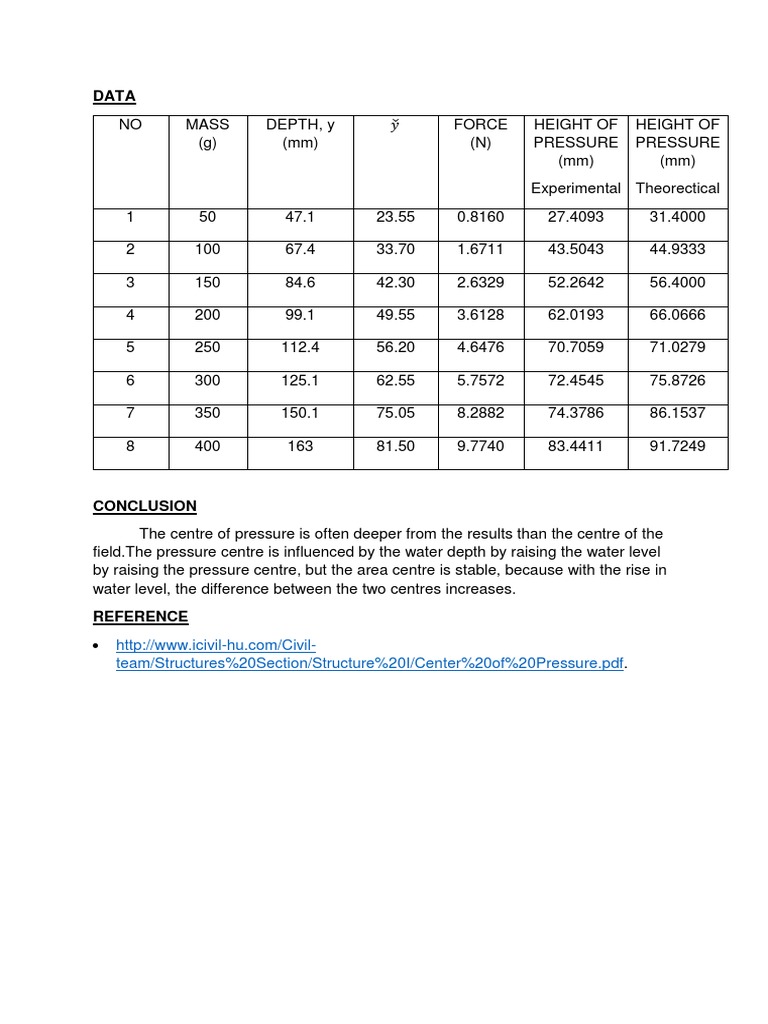Data Determination of Centre Pressure | PDF