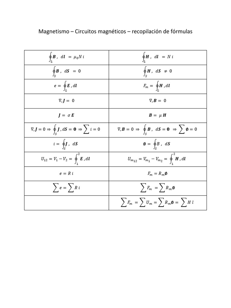 Formulas Magnetismo PDF | PDF