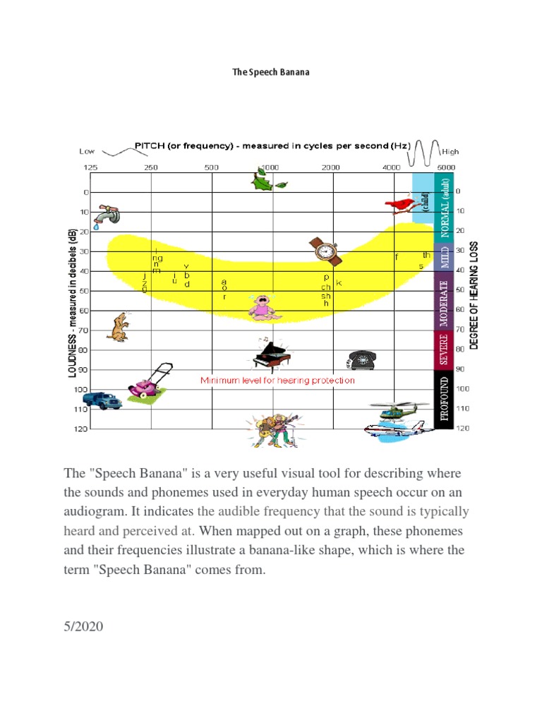 The Speech Banana | PDF