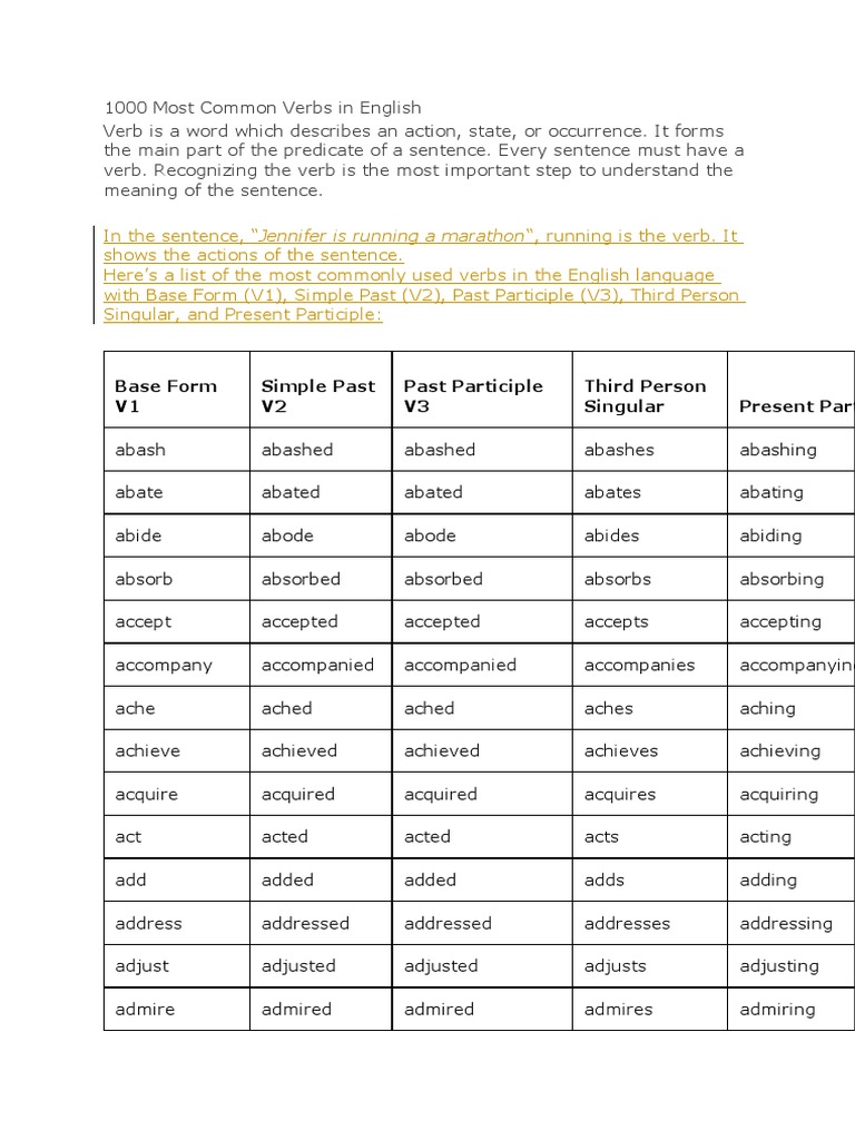 1000 Common English Verbs List | PDF | Verb | Linguistics