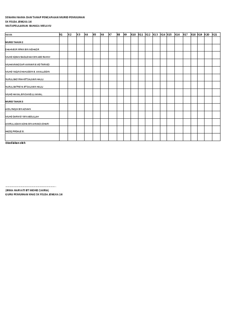 Tahap Pencapaian Murid | PDF